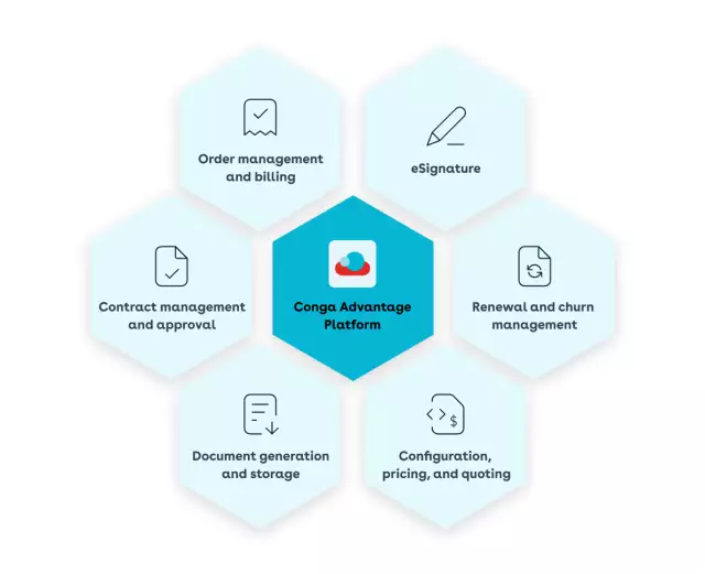 Conga Advantage Platform: Become More Connected and Intelligent